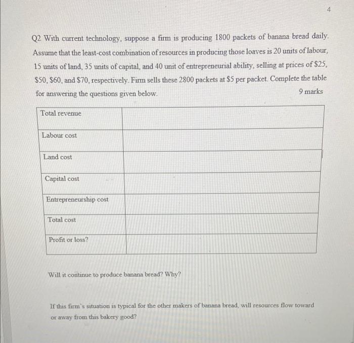 Solved Q2 With current technology. suppose a firm is | Chegg.com