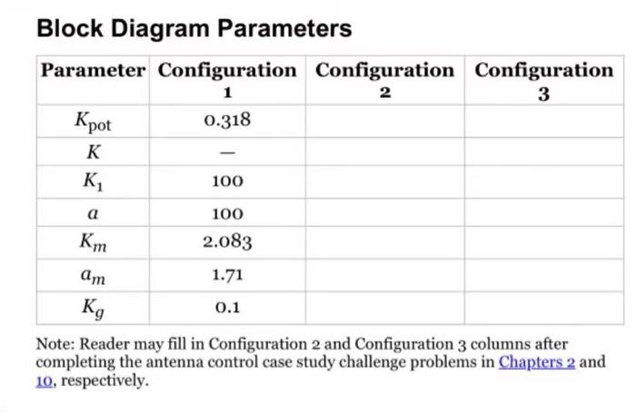 Block Diagram Parameters Parameter Configuration | Chegg.com