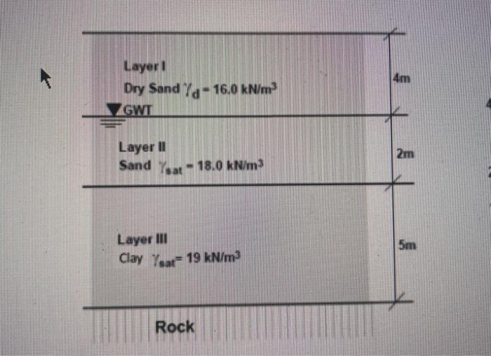 Solved Consider the soil strata and loading conditions | Chegg.com