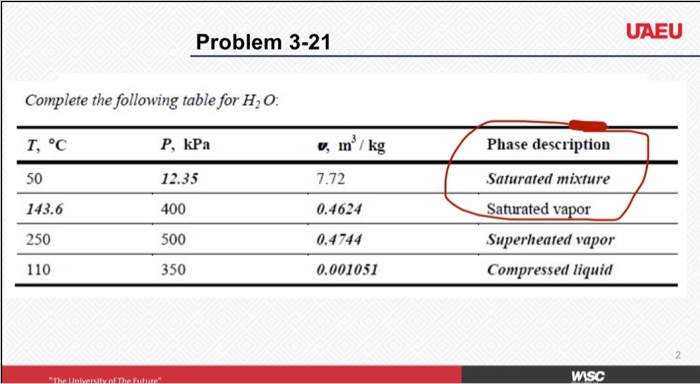 Solved how to know if it's 1) saturated mixture 2) saturated | Chegg.com