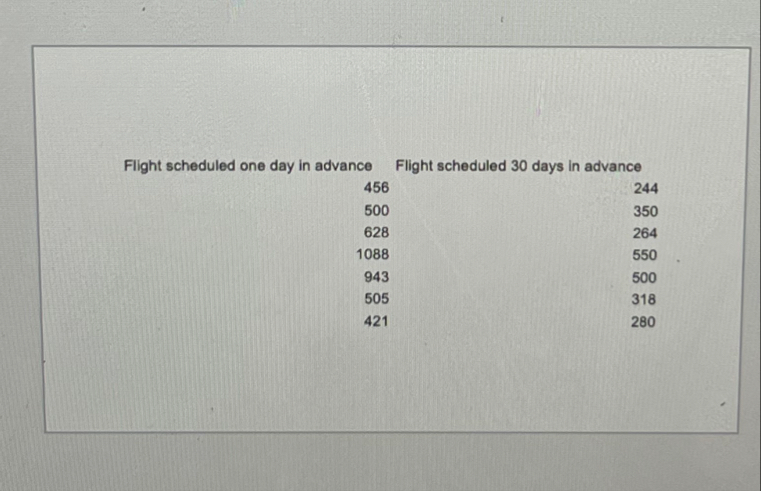 Solved Flight scheduled one day in advanceFlight scheduled | Chegg.com