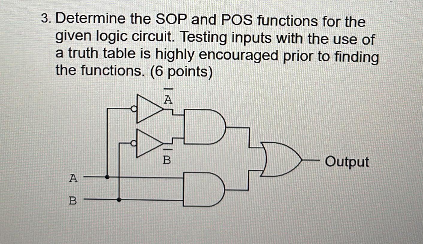 Solved 3. Determine the SOP and POS functions for the given | Chegg.com