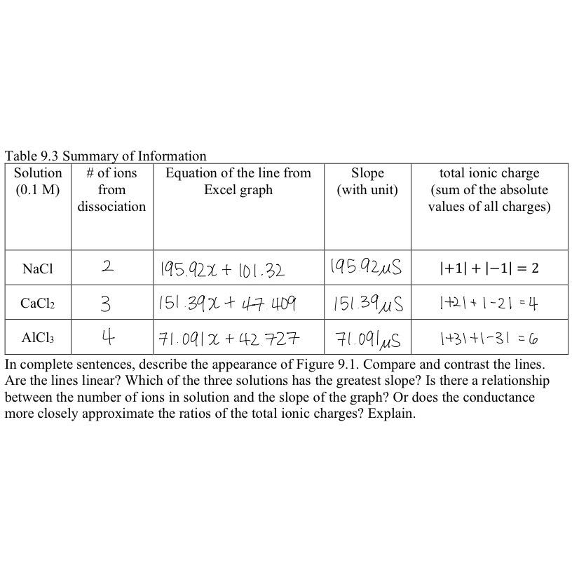 Solved Table 9.3 ﻿Summary of | Chegg.com