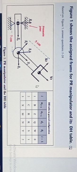 Solved Figure 1 shows the assigned frams for PR manipulator | Chegg.com