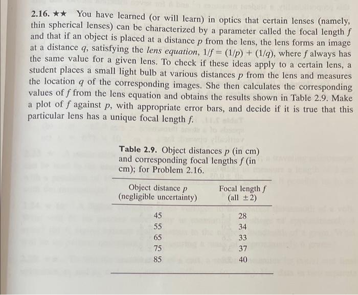 Solved 2.16. ⋆⋆ You have learned (or will learn) in optics | Chegg.com