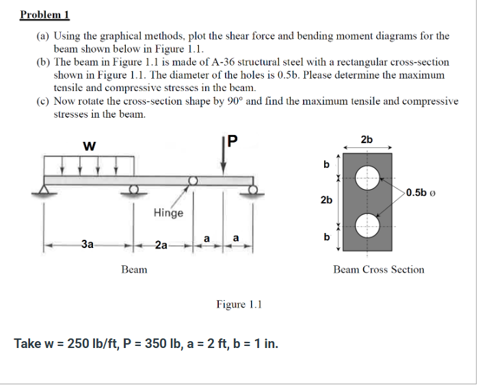 Problem 1 (a) ﻿Using the graphical methods, plot the | Chegg.com
