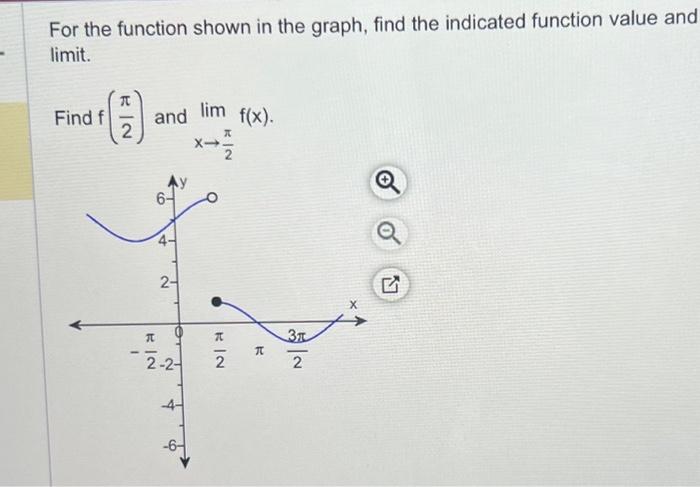 Solved For the function shown in the graph, find the | Chegg.com
