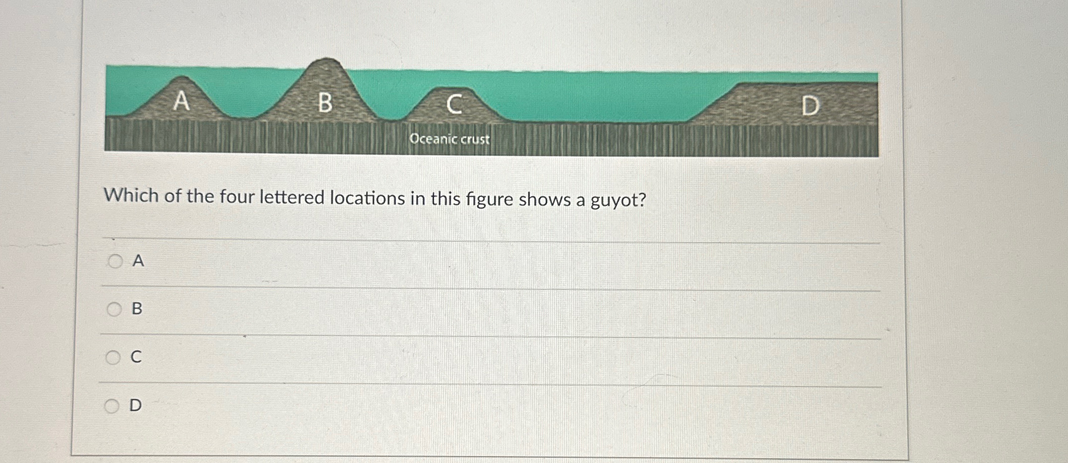 Solved Which of the four lettered locations in this figure | Chegg.com