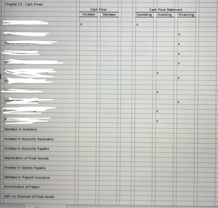 Solved Chapter 13 - Cash Flows Cash Flow Increase Decrease | Chegg.com