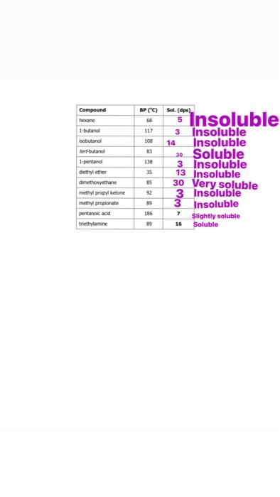 Solved Solubility Procedure Make sure you record your | Chegg.com