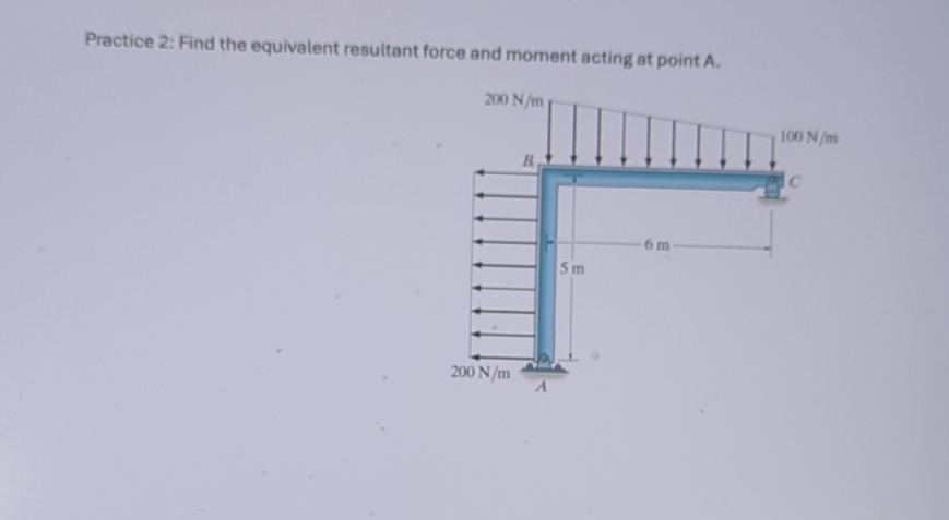 Solved Practice 2: Find the equivalent resultant force and | Chegg.com