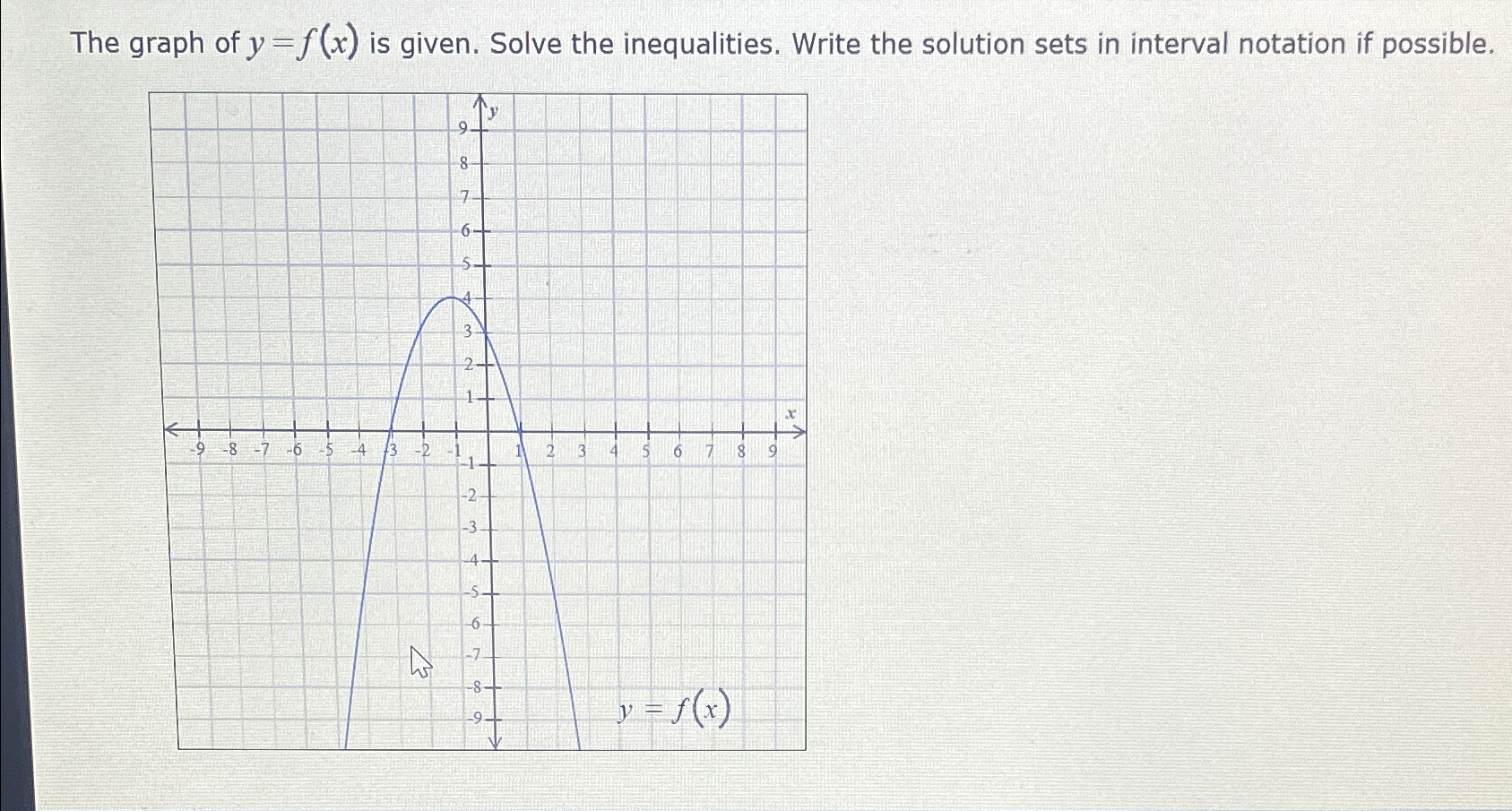 Solved The graph of y=f(x) ﻿is given. Solve the | Chegg.com
