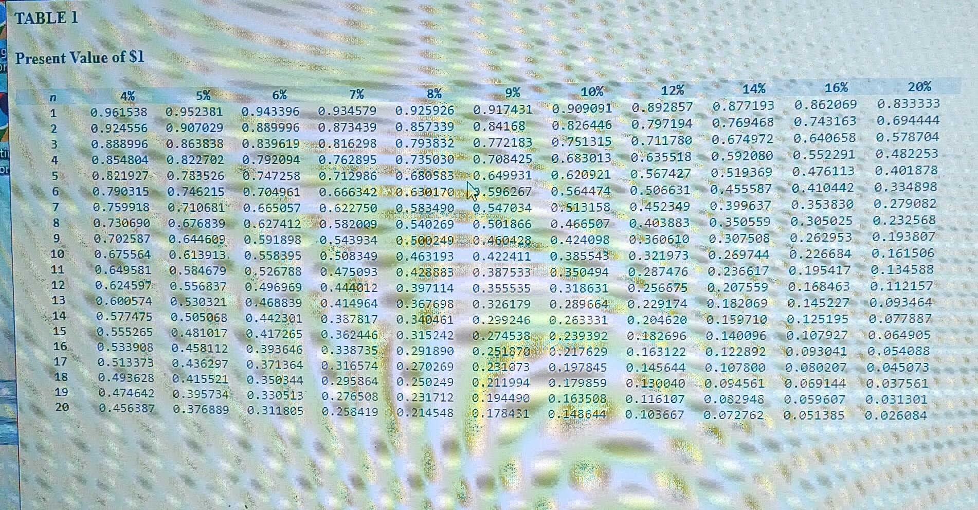 Solved a-1. Calculate the net present value for both | Chegg.com