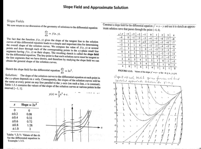 Solved Use Matlab Functions Meshgrid And Quiver To Plot The
