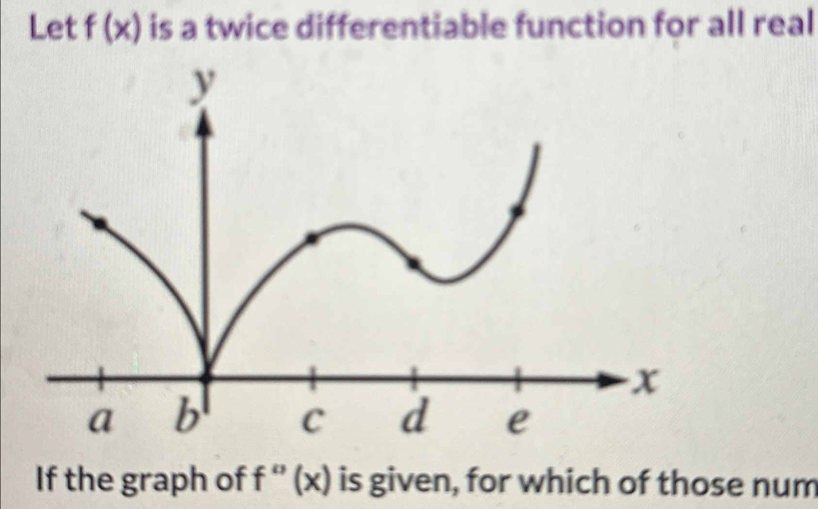 Let F X ﻿is A Twice Differentiable Function For All
