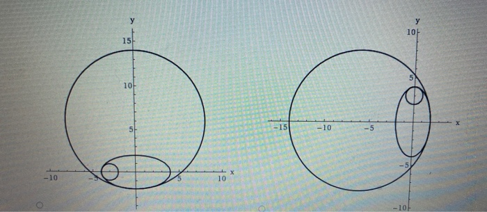 Solved Find the equations of the osculating circles of the | Chegg.com