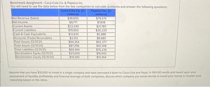 Solved Benchmark Assignment - Coca-Cola Co, \& Pepsico Inc. | Chegg.com