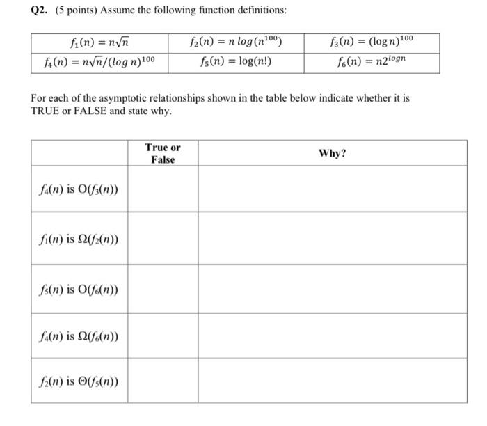 Solved Q2. (5 points) Assume the following function | Chegg.com