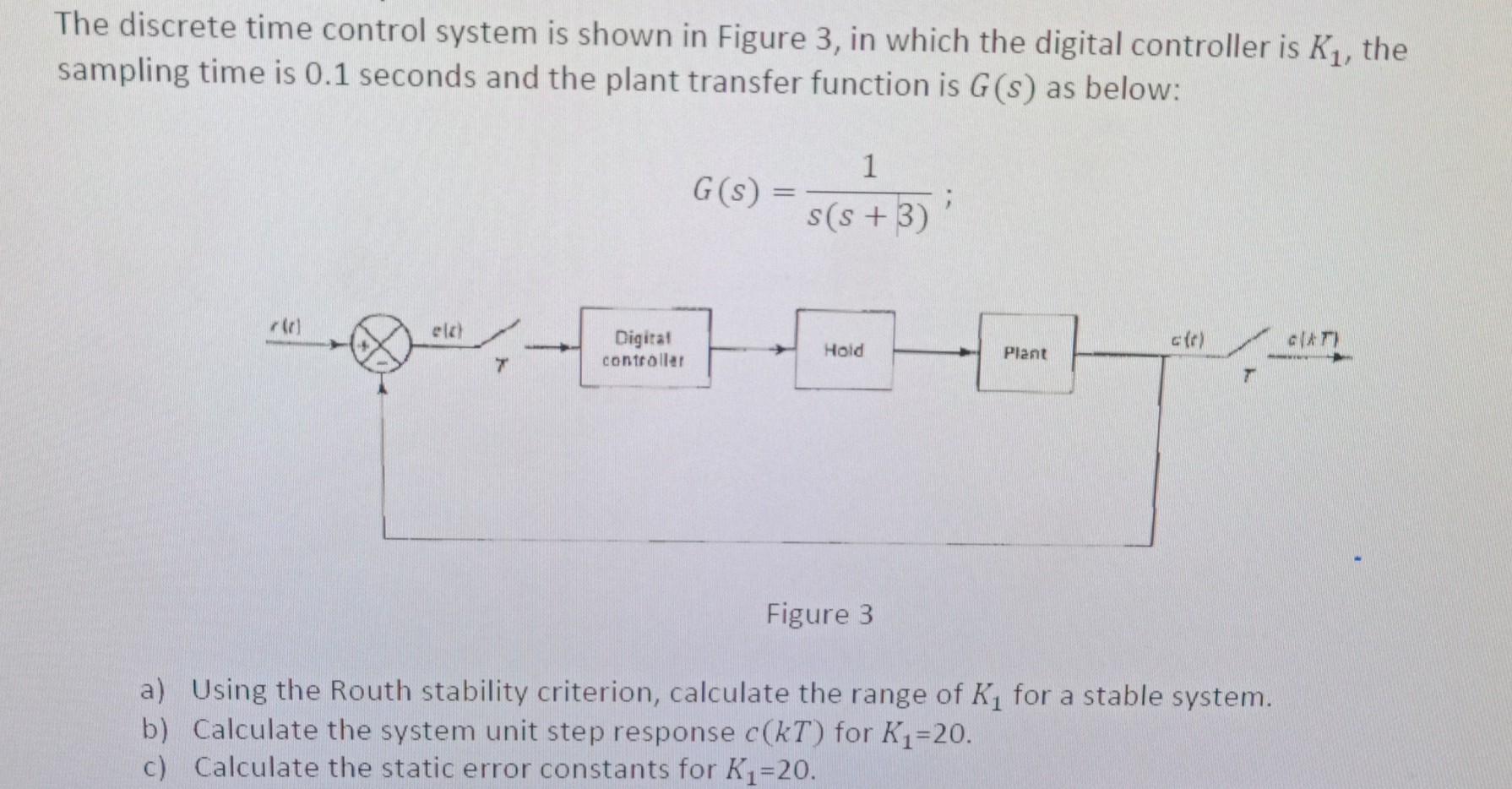 The discrete time control system is shown in Figure | Chegg.com
