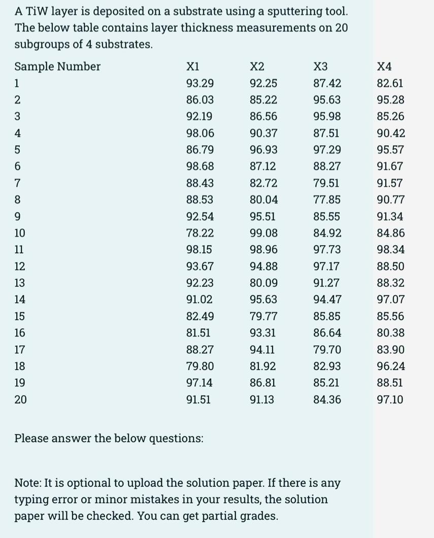 Solved A TiW layer is deposited on a substrate using a | Chegg.com