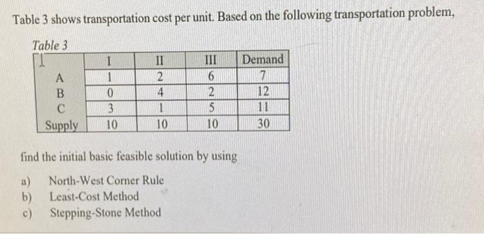 Solved Table 3 shows transportation cost per unit. Based on | Chegg.com