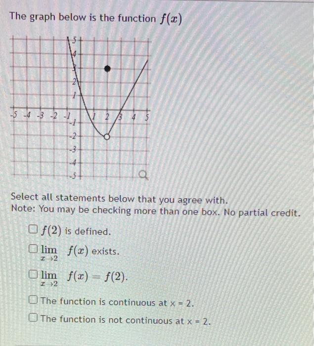Solved The graph below is the function f(x) Select all | Chegg.com
