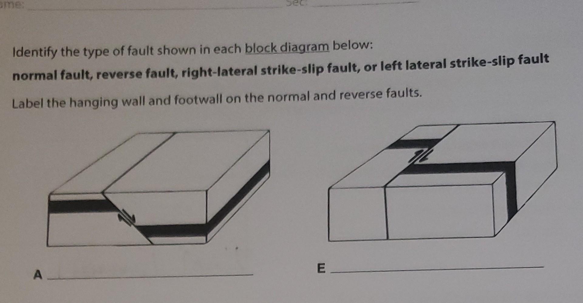 Solved eme: Identify the type of fault shown in each block | Chegg.com