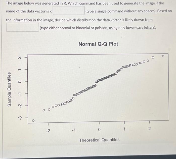 Solved The image below was generated in R. Which command has | Chegg.com