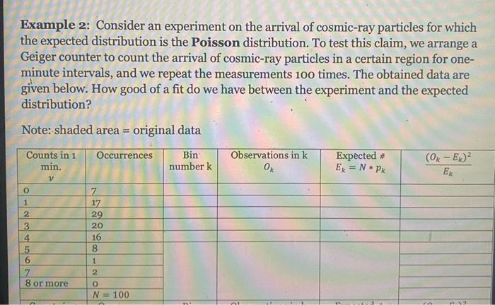 Solved Example 2: Consider an experiment on the arrival of | Chegg.com