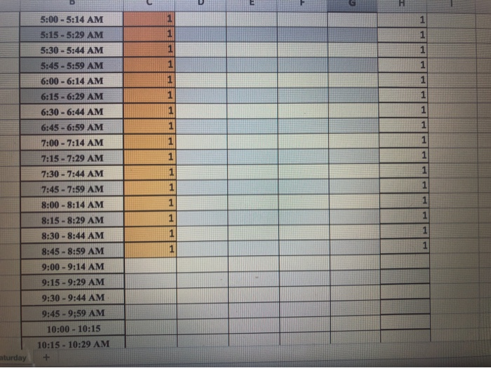 Solved According to the 24 hour daily task tally please | Chegg.com