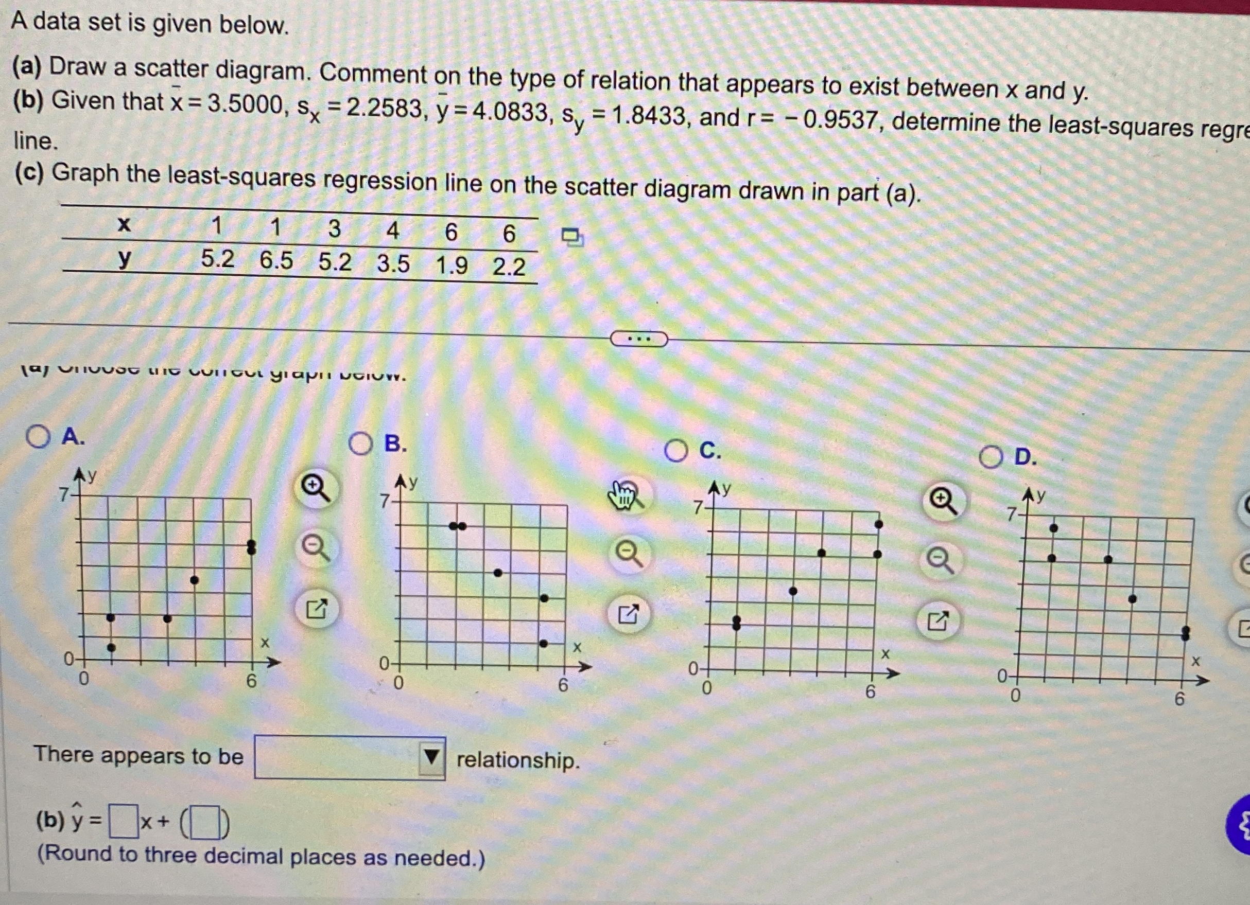 Solved A data set is given below.(a) ﻿Draw a scatter | Chegg.com