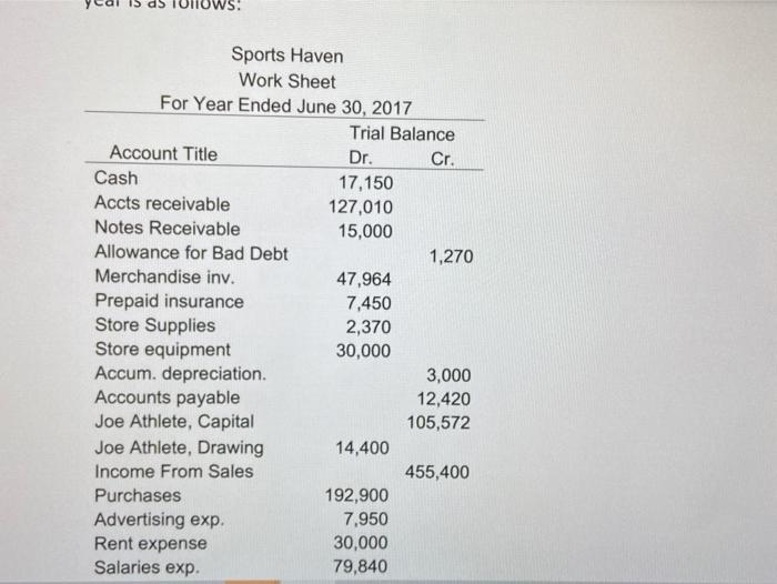 Solved Problem 4 - Worksheet for a Merchandising Entity | Chegg.com