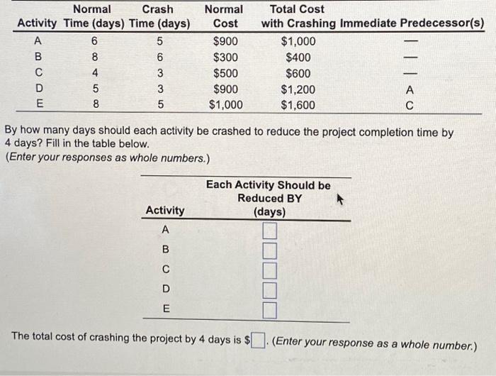 Solved By how many days should each activity be crashed to | Chegg.com