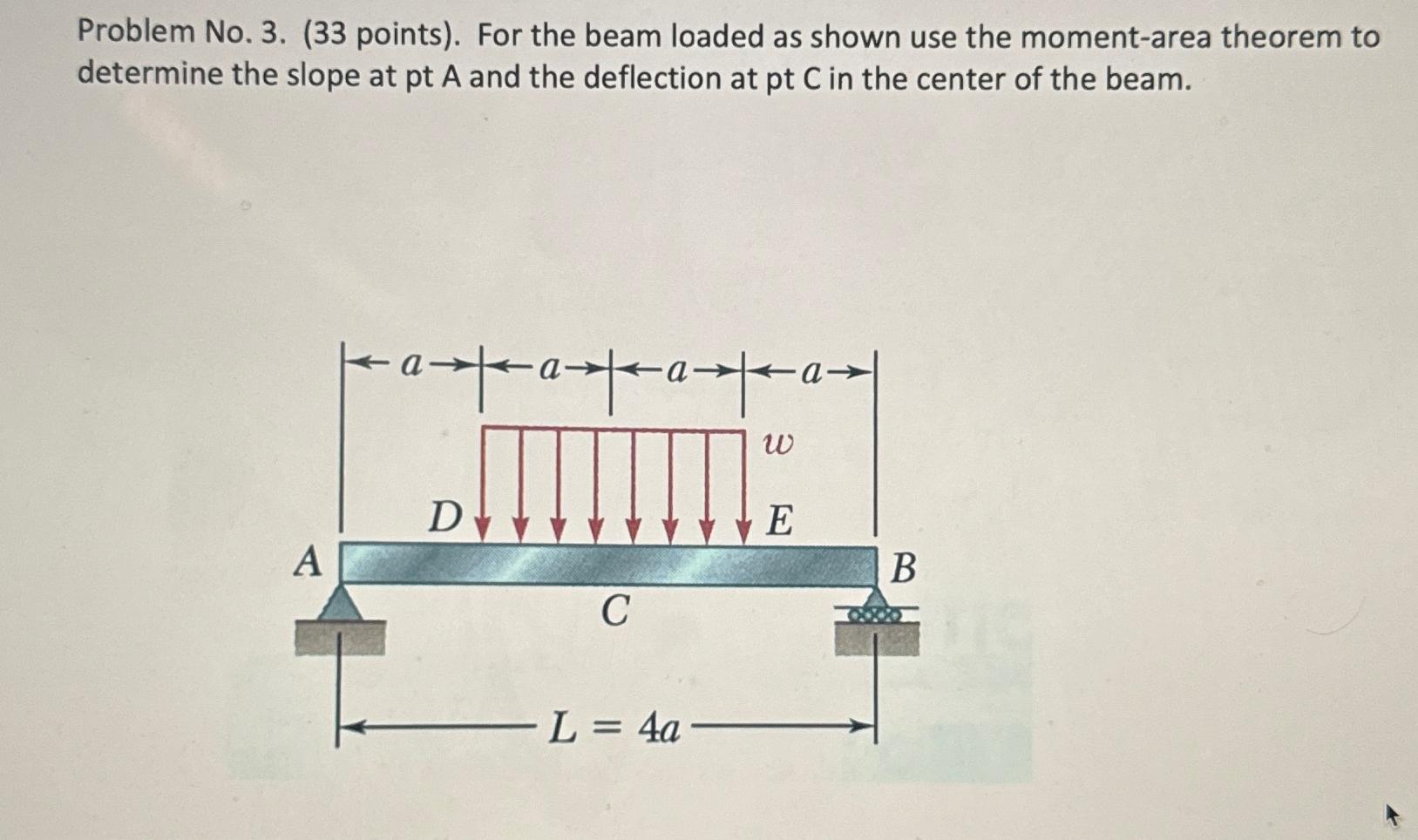 Solved Problem No. 3. ( 33 points). For the beam loaded as | Chegg.com Solved Problem No. 3. ( 33 points). For the beam loaded as | Chegg.com