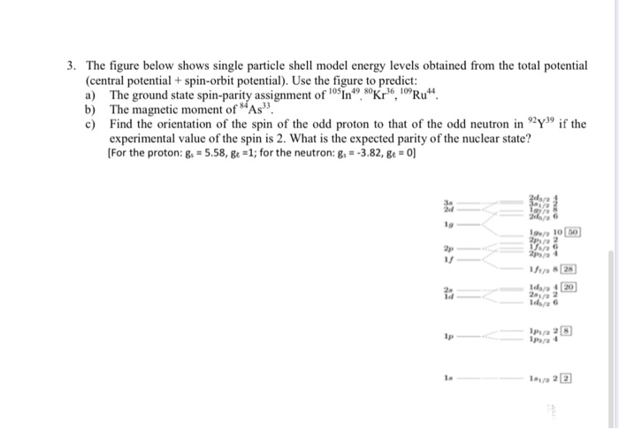 Solved 3. The figure below shows single particle shell model | Chegg.com