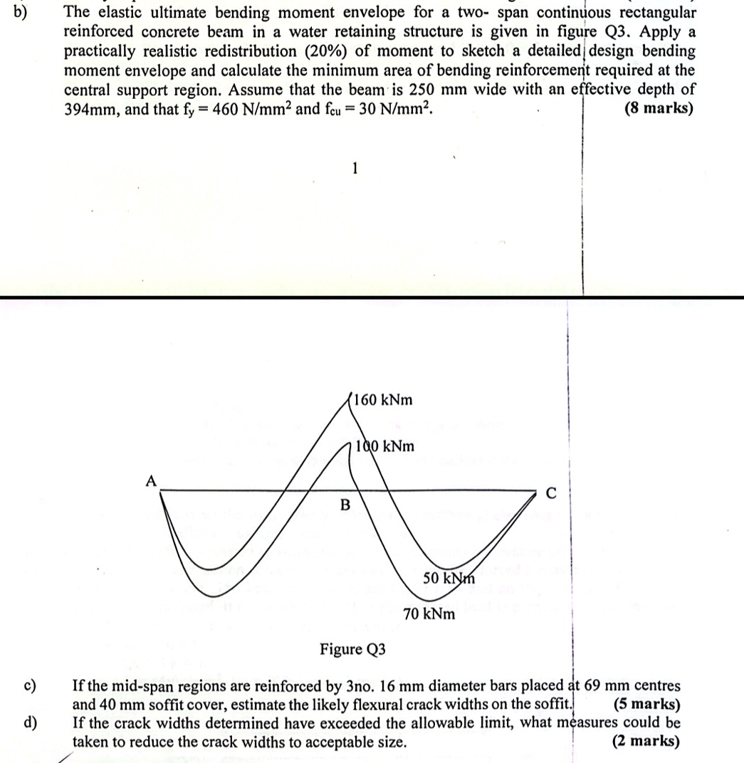 Solved b) ﻿The elastic ultimate bending moment envelope for | Chegg.com