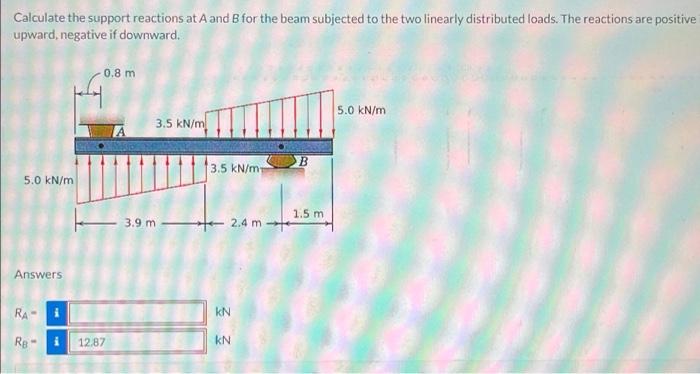 Solved Calculate the support reactions at A and B for the | Chegg.com