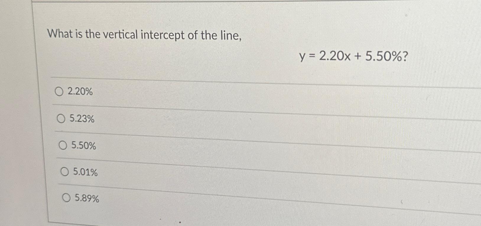 Solved What is the vertical intercept of the | Chegg.com