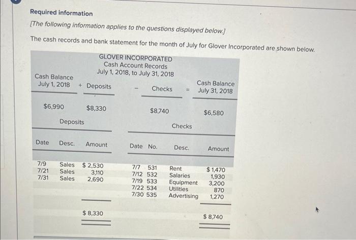 Solved Additional information: a. The difference in the | Chegg.com