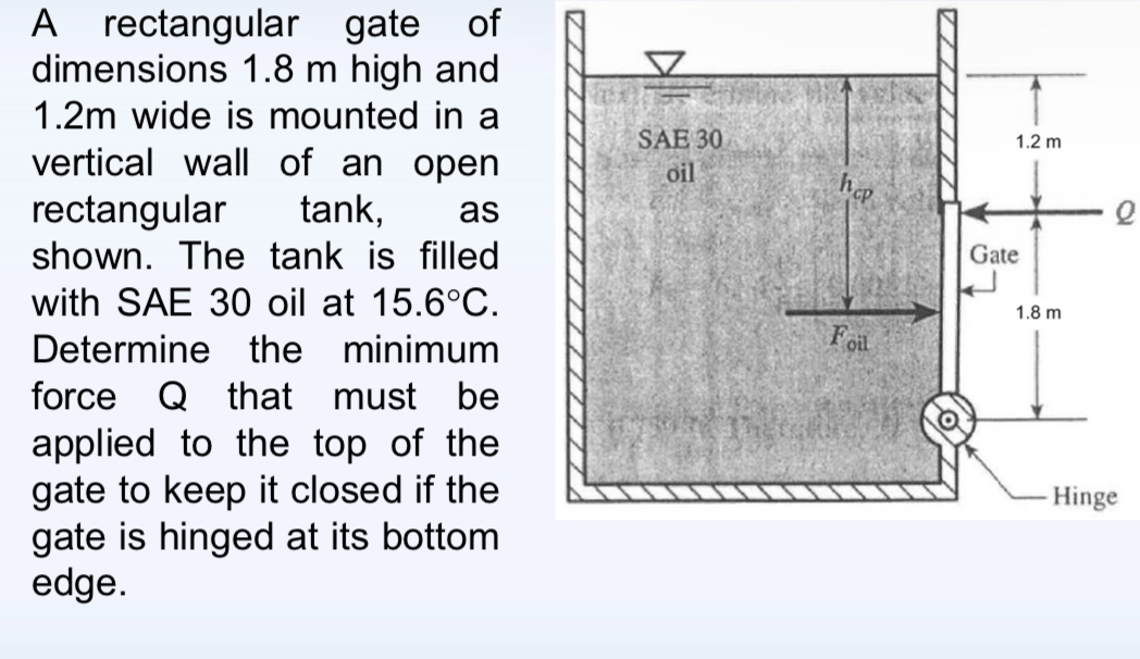 Solved A rectangular gate ofdimensions 1.8 ﻿m high and1.2 ﻿m | Chegg.com