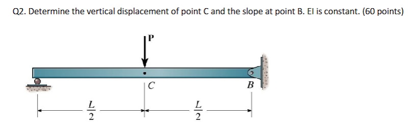 Solved Q2. ﻿Determine the vertical displacement of point C | Chegg.com