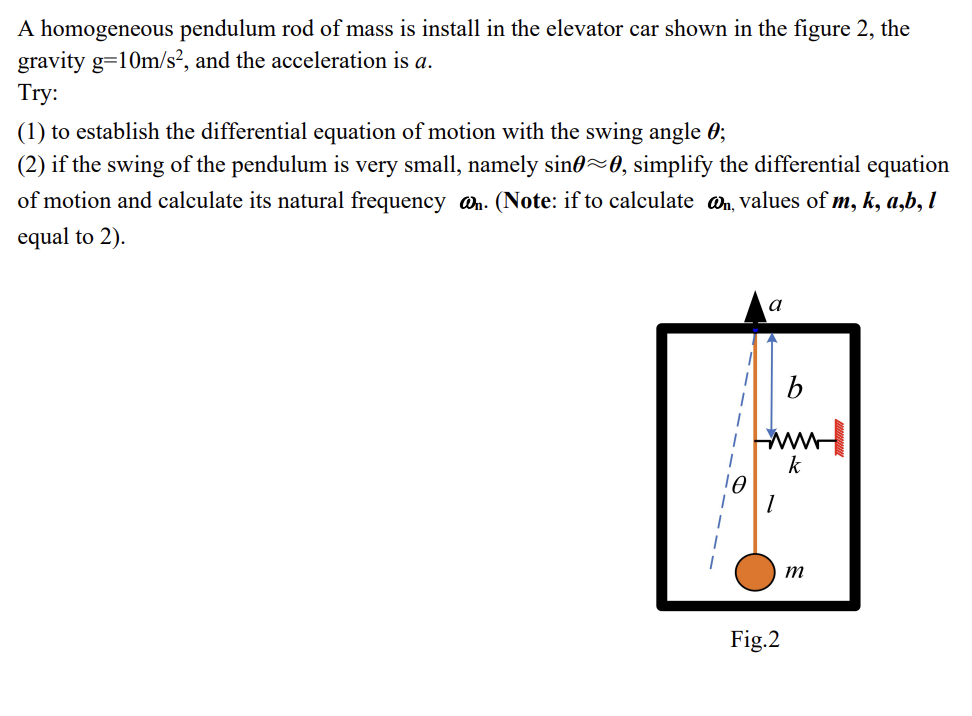 Solved A homogeneous pendulum rod of mass is install in the | Chegg.com