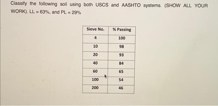 Solved Classify the following soil using both USCS and | Chegg.com