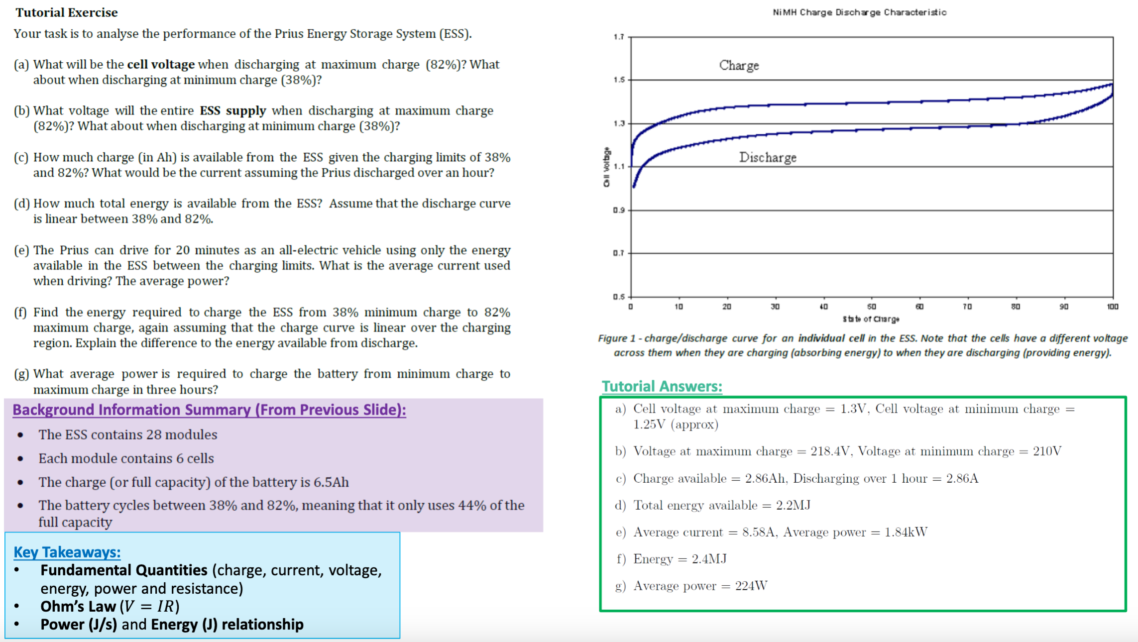 Solved Your task is to analyse the performance of the Prius | Chegg.com