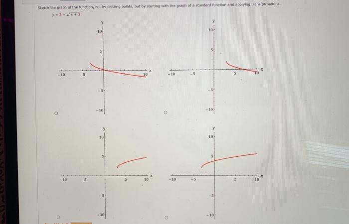 Solved Sketch the graphs of the function, not by plotting | Chegg.com