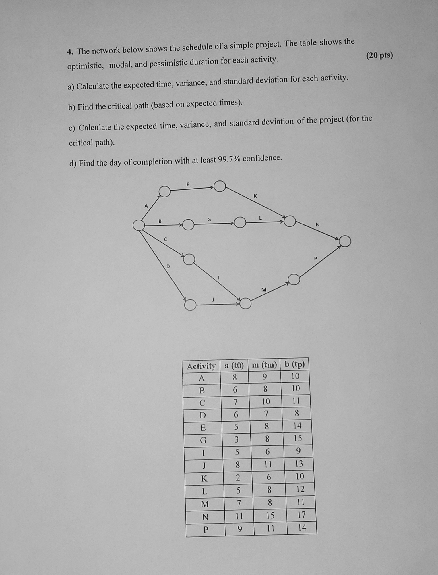 Solved The Network Below Shows The Schedule Of A Simple