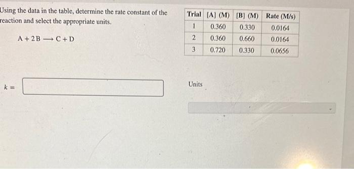 Solved Jsing the data in the table, determine the rate | Chegg.com