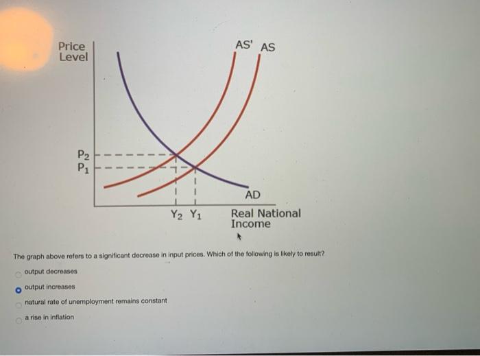 Solved The graph above refers to a significant decrease in | Chegg.com