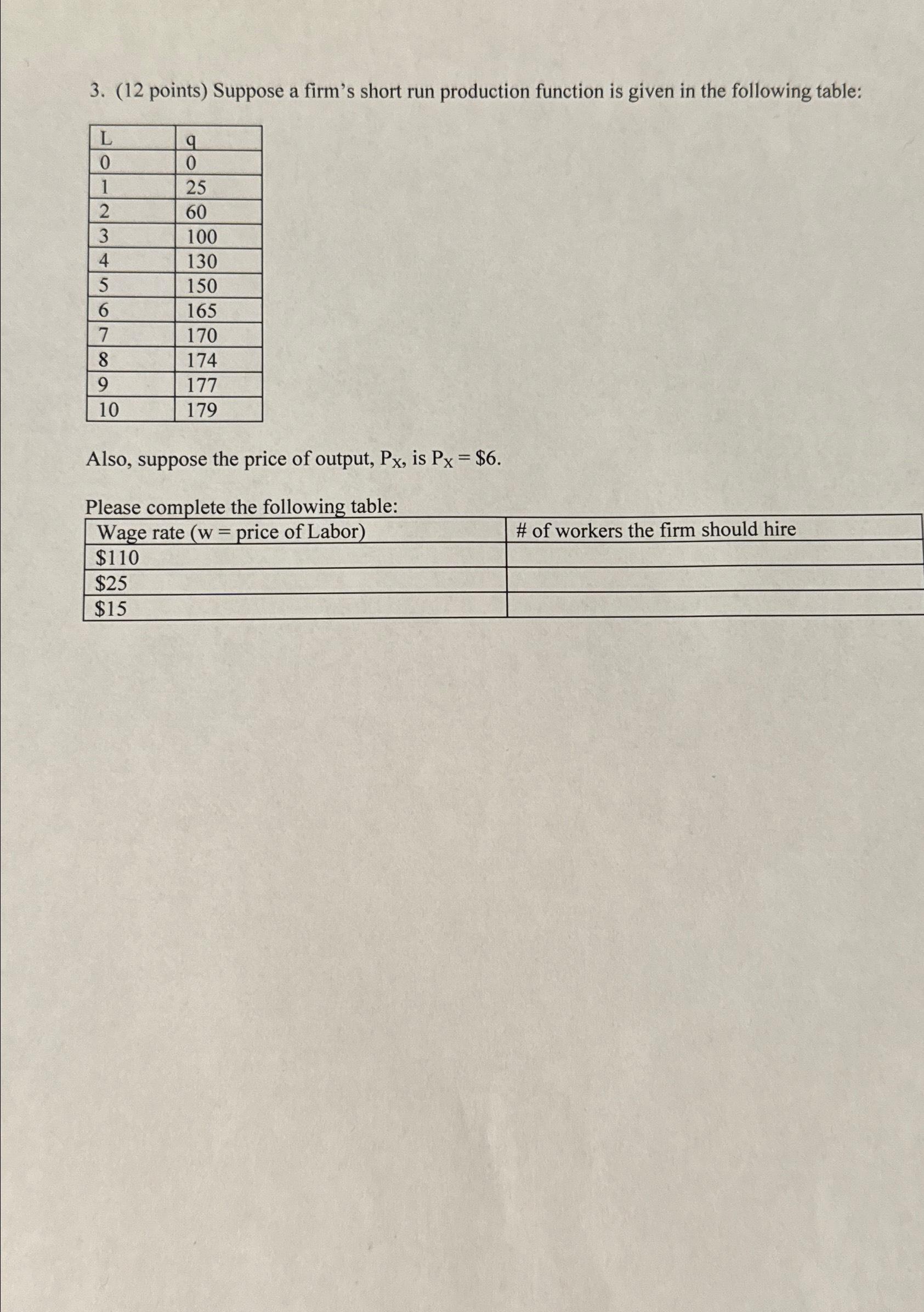 (12 ﻿points) ﻿Suppose a firm's short run production | Chegg.com