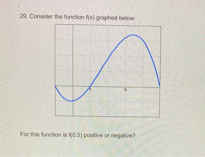Solved 29. Consider the function f(x) graphed below: For | Chegg.com
